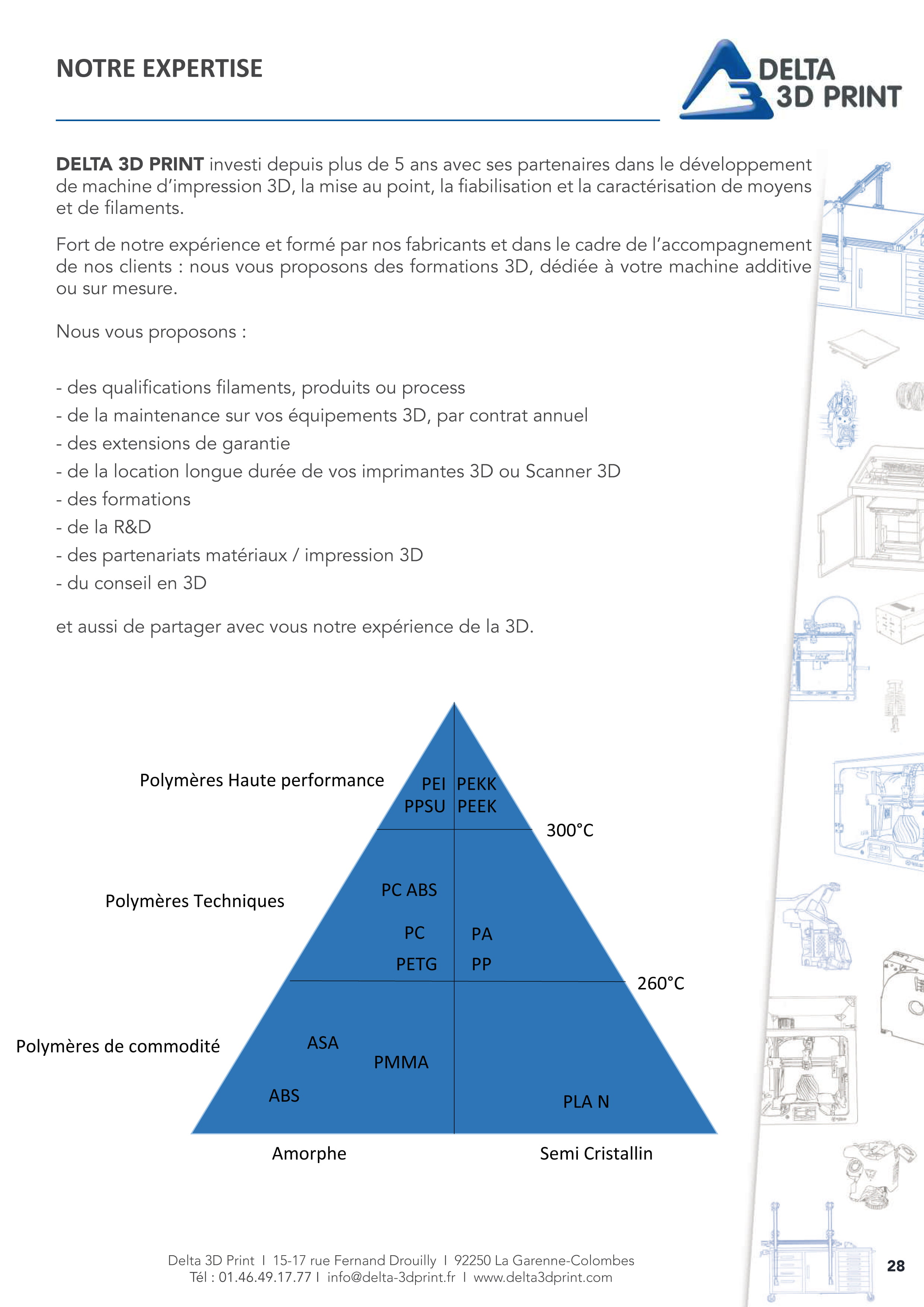 Fiche entreprise | Fabrication Additive